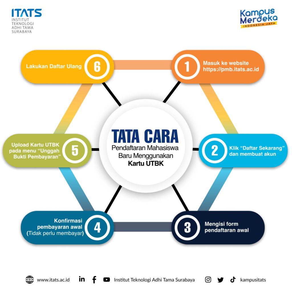 Home - Pendaftaran Mahasiswa Baru Institut Teknologi Adhi Tama Surabaya