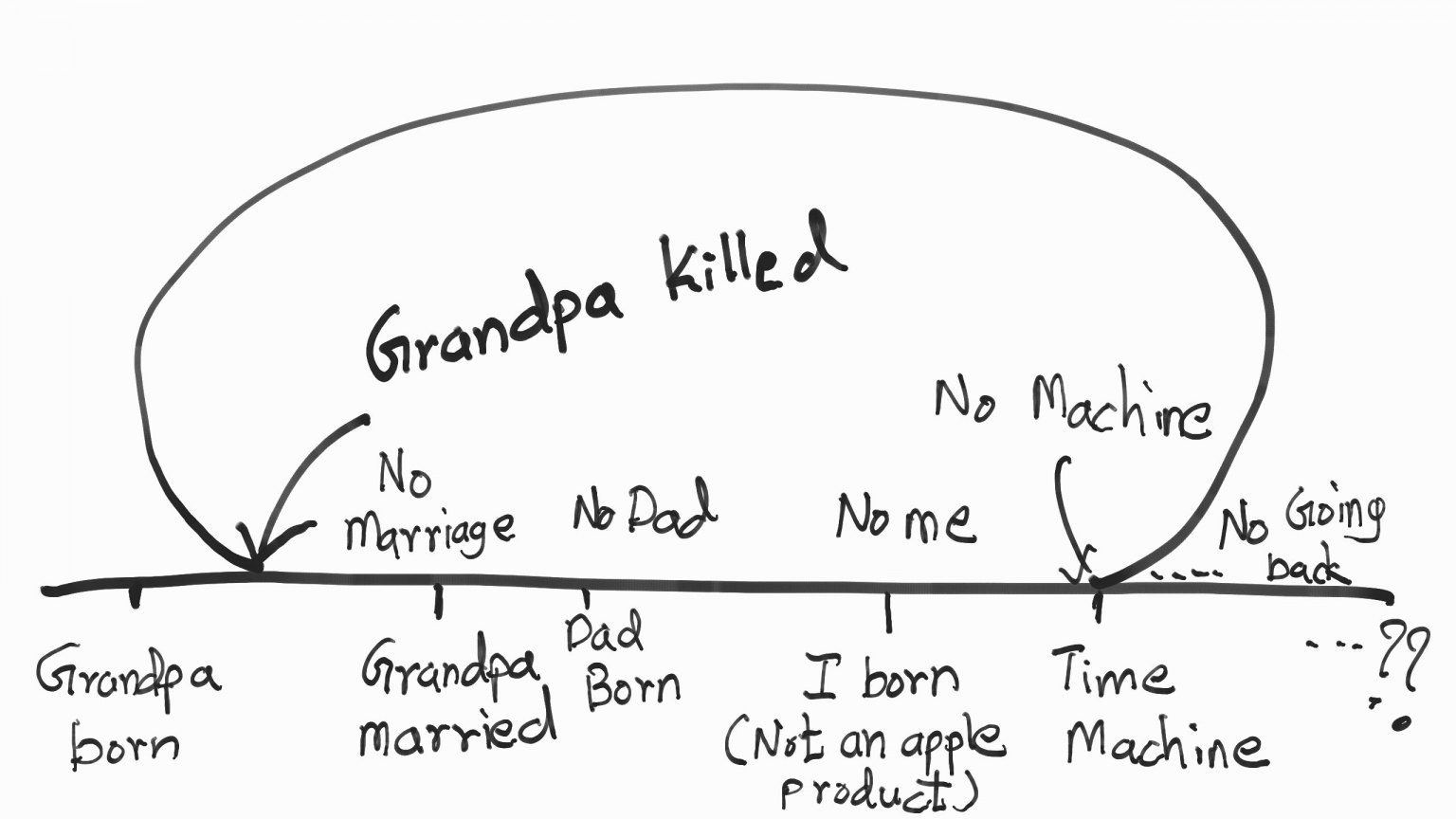 Keajaiban Logika: Mengenal Macam-Macam Paradoks - Penerimaan Mahasiswa ...