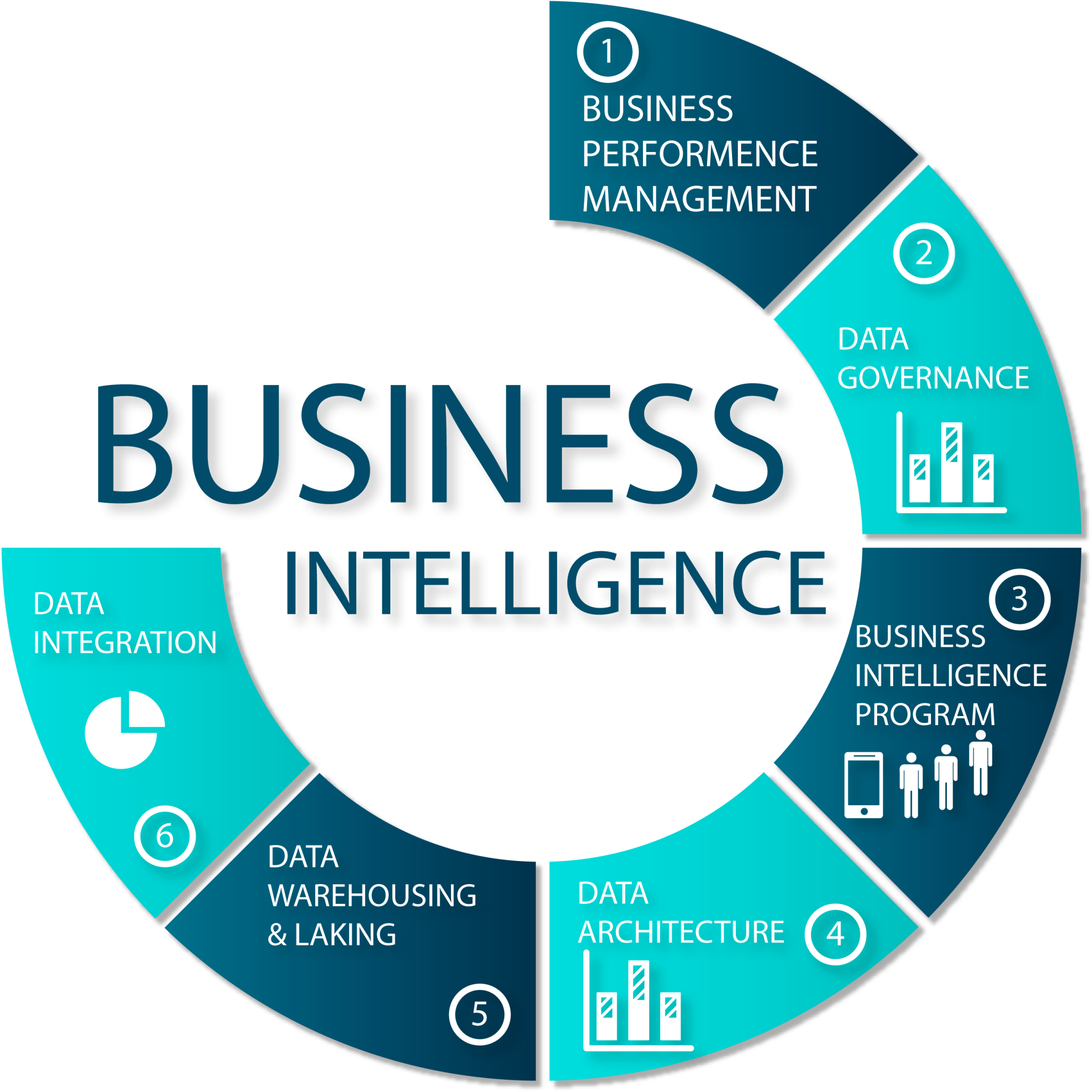 Sejarah Business Intelligence: Membongkar Jejak Evolusi Bisnis Berbasis ...