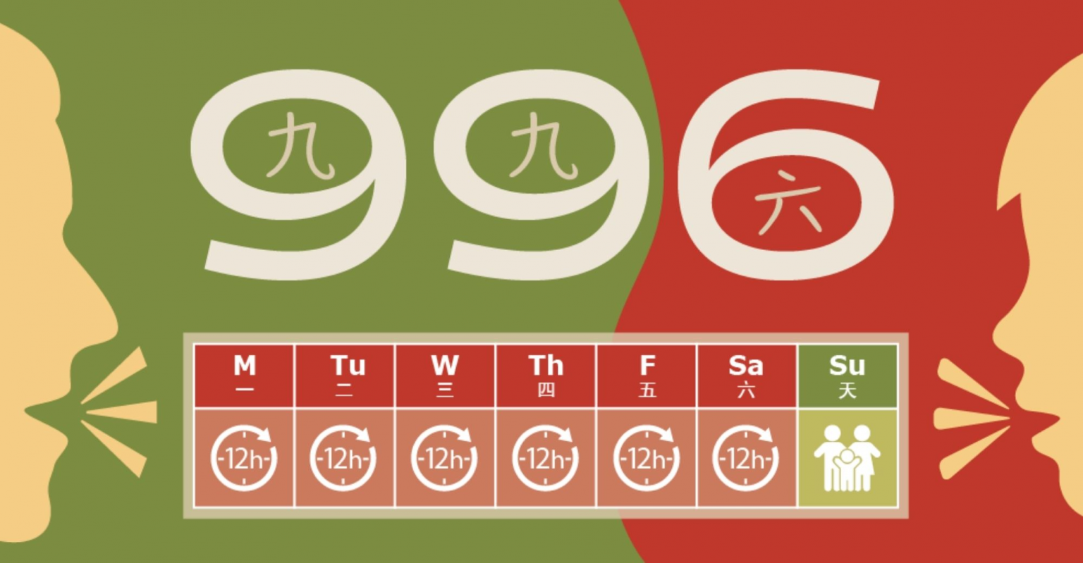 Membahas Budaya Kerja 996: Apa Itu dan Apa Implikasinya? - Penerimaan ...